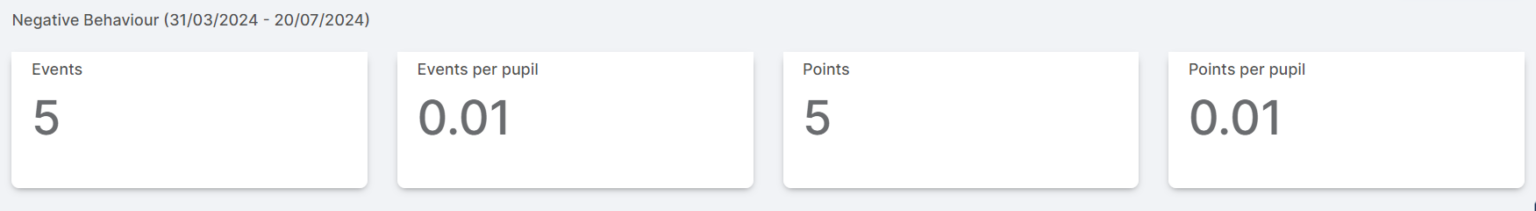 How To Use The Behaviour Dashboard – Bromcom – Documentation Centre
