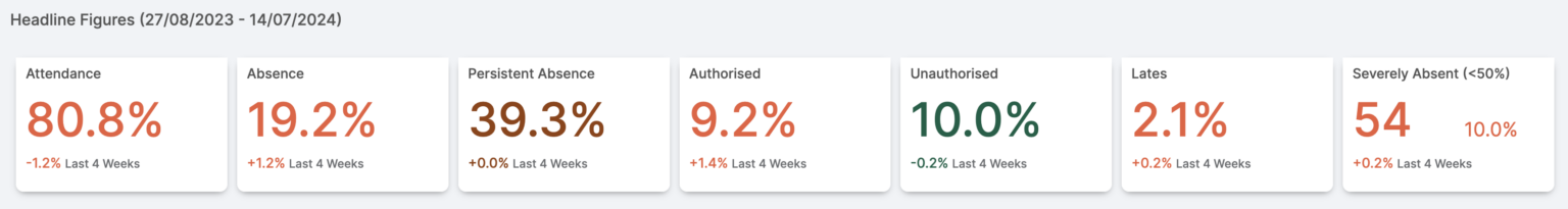 How to use the Attendance Dashboard – Bromcom – Documentation Centre