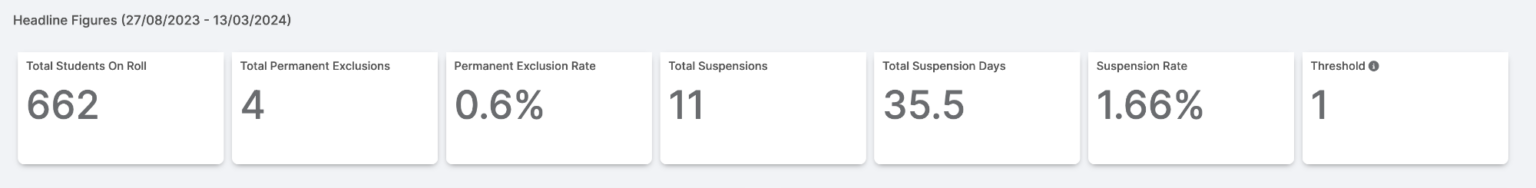 How to use the Exclusions Dashboard – Bromcom – Documentation Centre