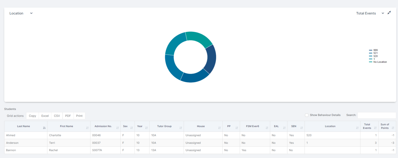 How To Use The Behaviour Dashboard – Bromcom – Documentation Centre