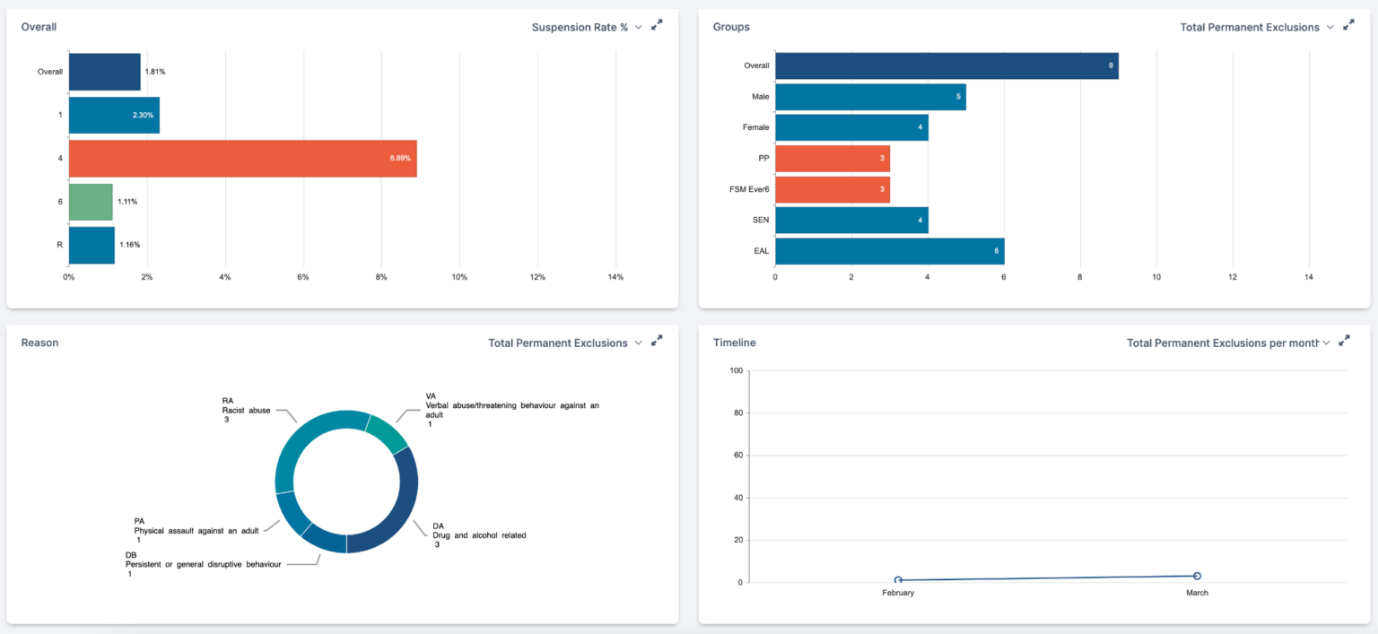 How to use the Exclusions Dashboard – Bromcom – Documentation Centre