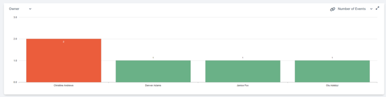 How To Use The Behaviour Dashboard – Bromcom – Documentation Centre