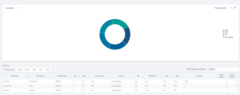 How To Use The Behaviour Dashboard – Bromcom – Documentation Centre