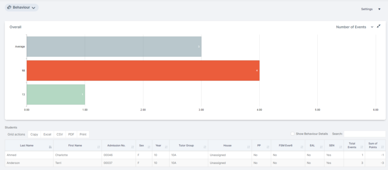 How To Use The Behaviour Dashboard – Bromcom – Documentation Centre