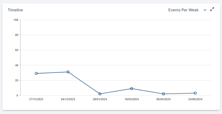 How To Use The Behaviour Dashboard – Bromcom – Documentation Centre