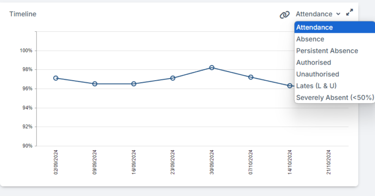 How to use the Attendance Dashboard – Bromcom – Documentation Centre