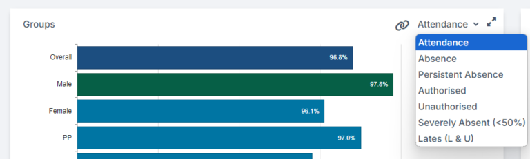 How to use the Attendance Dashboard – Bromcom – Documentation Centre