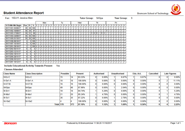 Must Try Attendance Reports in Bromcom – Bromcom – Documentation Centre