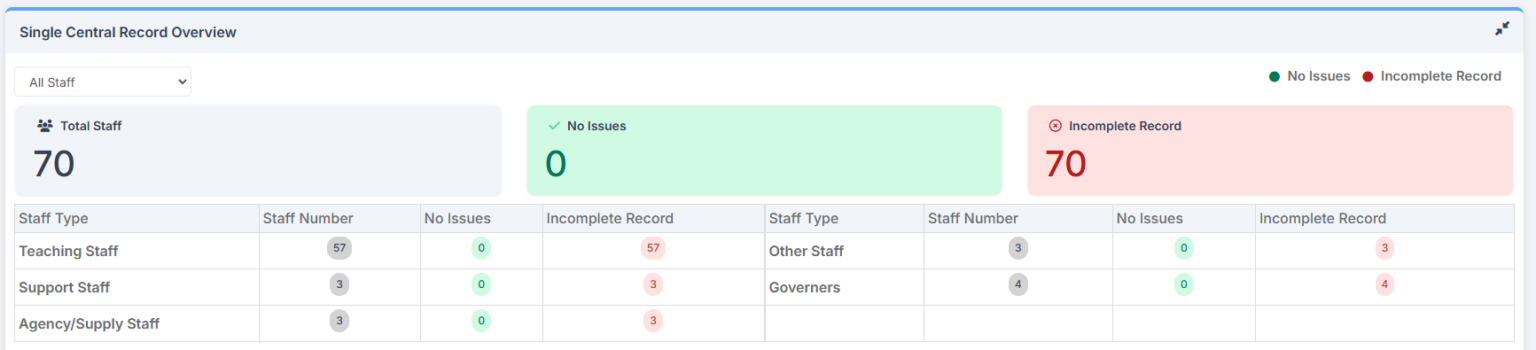How to Manage the Single Central Record (SCR) – Bromcom – Documentation ...