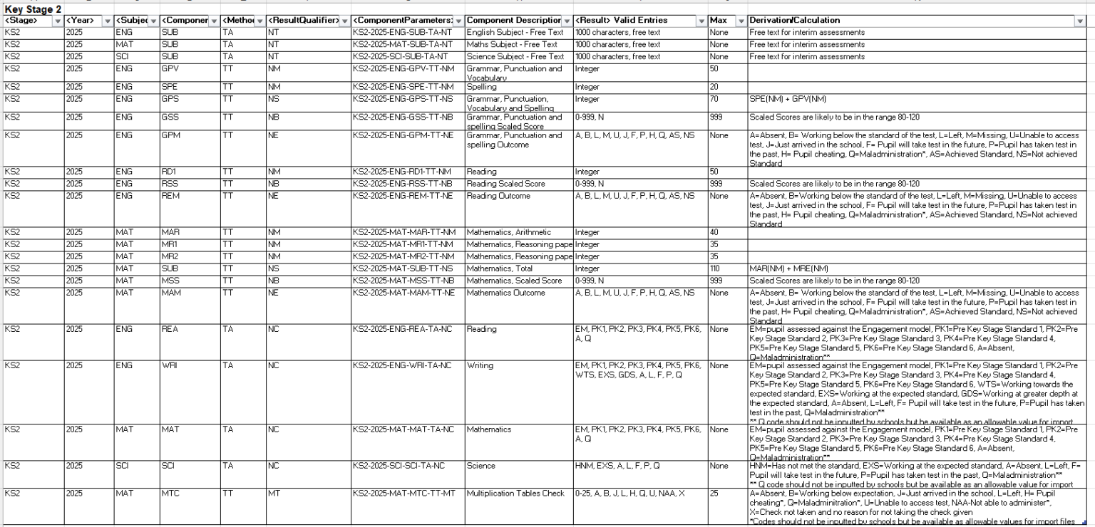 How to administer the Key Stage 2 Teacher Assessments – Bromcom ...
