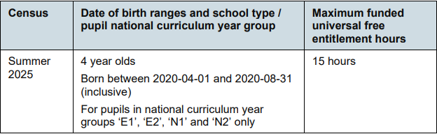 Students Missing From Pupil Reconciliation Panel In Census – Bromcom ...