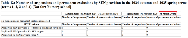 Summer 2025 Census – Bromcom – Documentation Centre