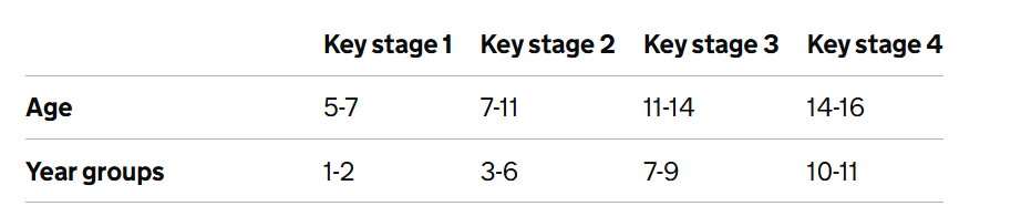 How to setup Key Stage Year Group Mapping – Bromcom – Documentation Centre