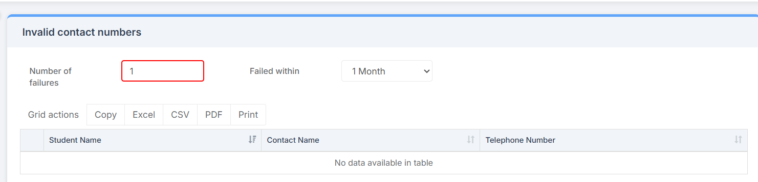How to view Failed Messages and Invalid Numbers in Communication ...