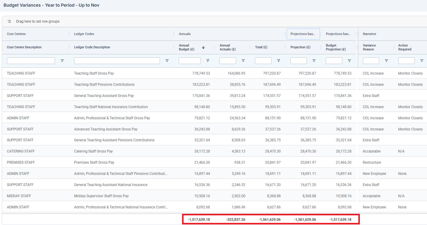 How to Use the Budget Variances Report – Bromcom – Documentation Centre