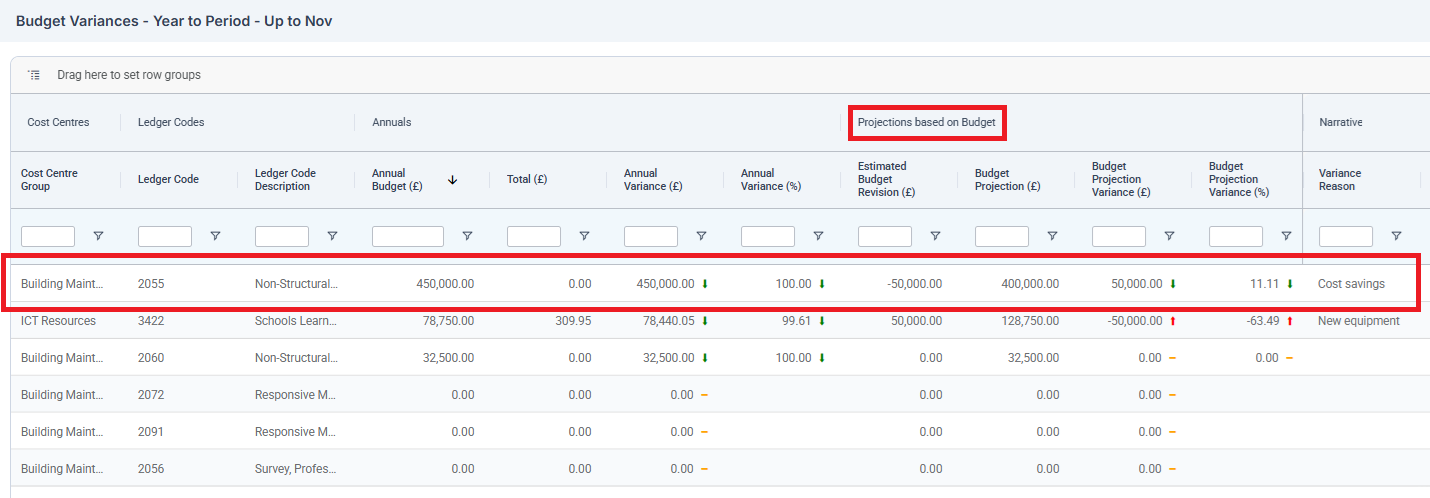 How to Amend Budget Variances – Bromcom – Documentation Centre