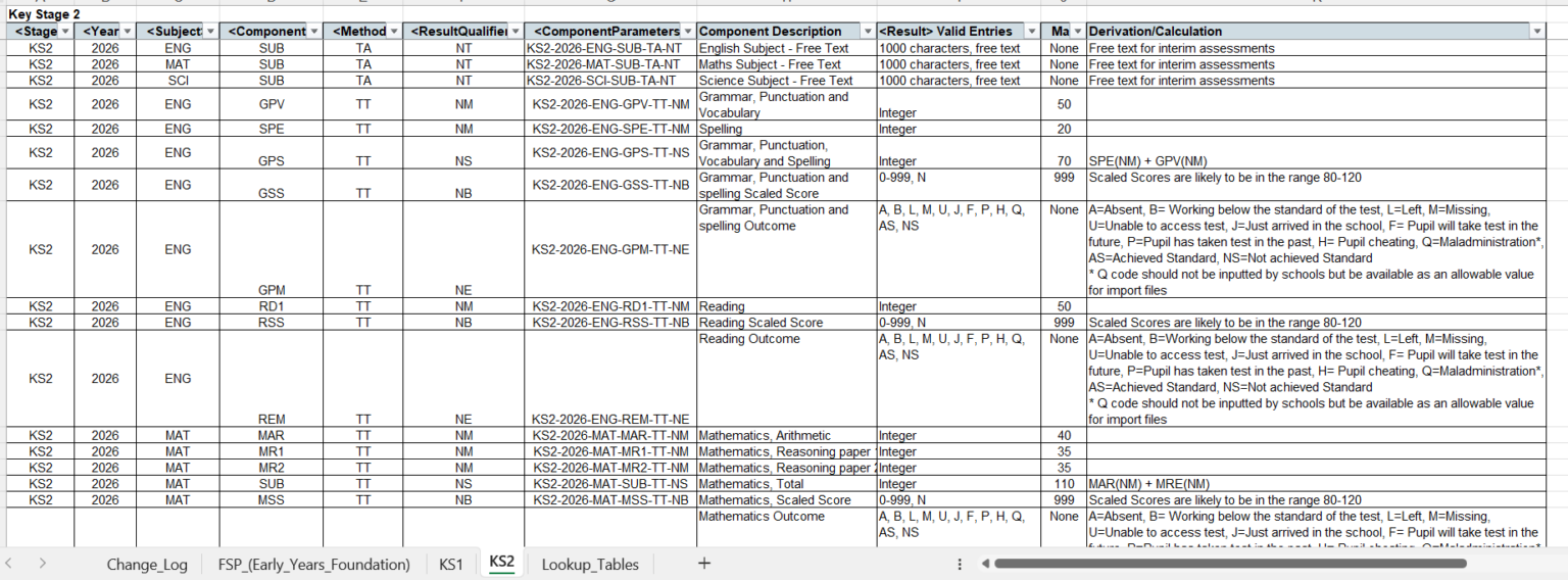 KS2 Teacher Assessments (including Year 4 MTC) Guide – Bromcom ...