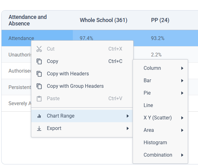 How to use School On A Page – Bromcom – Documentation Centre