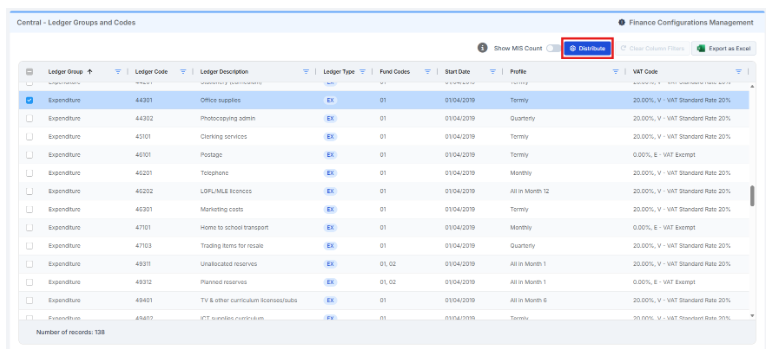 How to Distribute Profile Models and VAT Rates alongside Ledger Groups ...